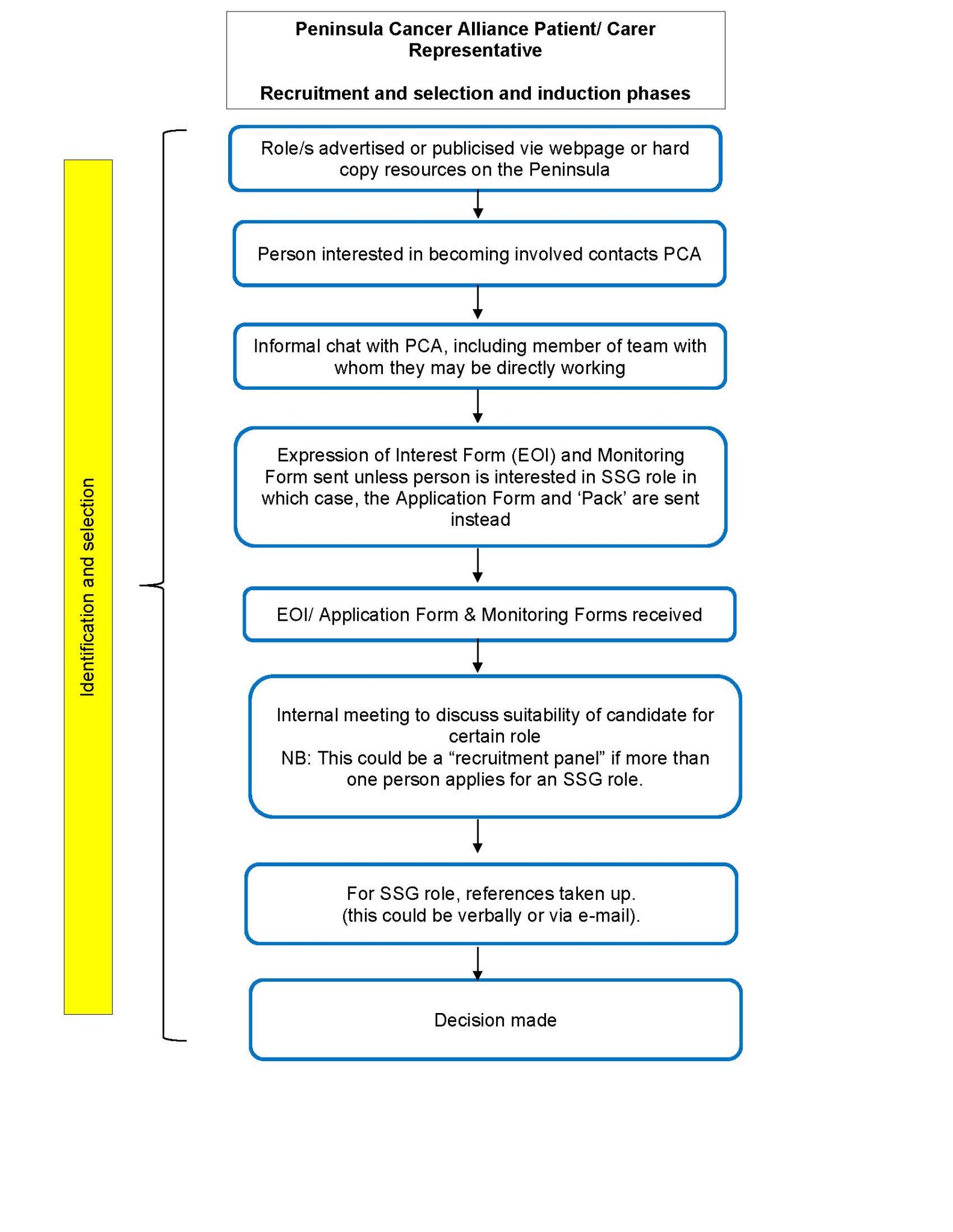 About our Patient Forum – Peninsula Cancer Alliance